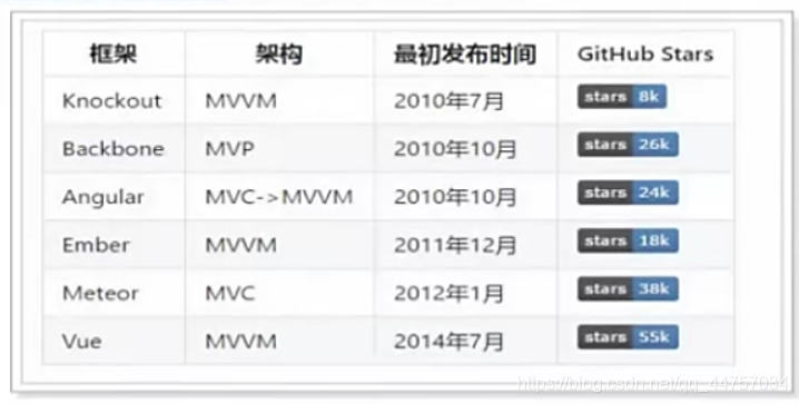 Vue快速入门(从入门到实战)(idea版)一篇文章即可快速入门(可直接开发前后端分离项目)vue Nodejs Csdn博客