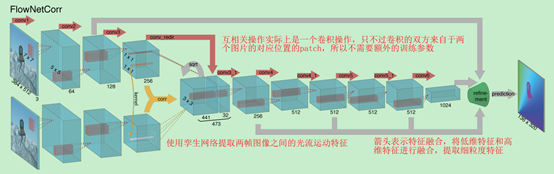 视频光流提取《FlowNet: Learning Optical Flow with Convolutional Networks》_通过 ...