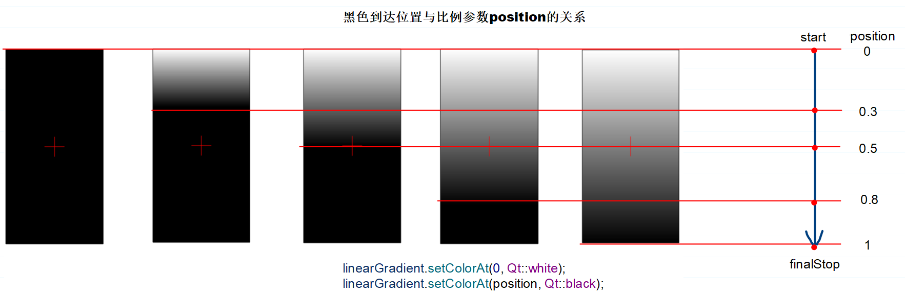 一文搞懂Qt中的颜色渐变(QGradient Class)_qt 渐变色-CSDN博客