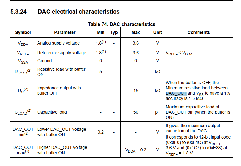 STM32F4 DAC DMA模式，原理代码分享-CSDN博客