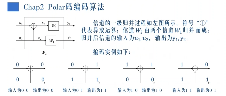 [培训-无线通信基础-6]：信道编码（分组码、卷积吗、Polar码、LDPC码、Turbo码）_turbo是线性分组码吗-CSDN博客