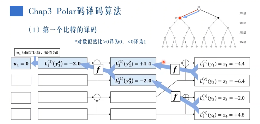 [培训-无线通信基础-6]：信道编码（分组码、卷积吗、Polar码、LDPC码、Turbo码）_turbo是线性分组码吗-CSDN博客