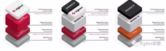 初识matter(Connected Home over IP)协议_connectedhomeip源码解析-CSDN博客