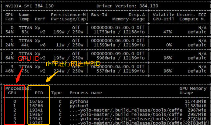 在Linux终端下查看GPU正常使用的情况_linux查看显卡使用情况-CSDN博客