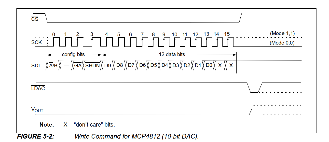 MCP4822模数转换芯片驱动_mcp4821驱动程序-CSDN博客