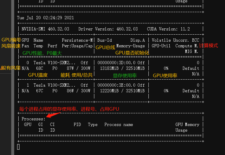 在Linux终端下查看GPU正常使用的情况_linux查看显卡使用情况-CSDN博客