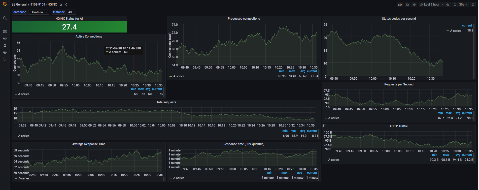 grafana部署监控nginx_grafana监控nginx-CSDN博客