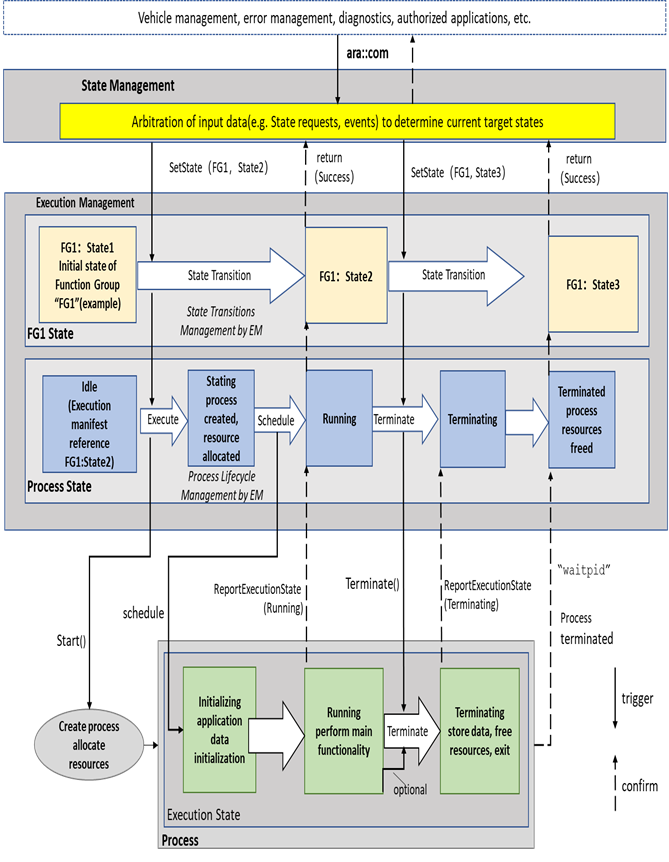AUTOSAR AP与 CP 有什么差异？_autosar ap和cp的区别-CSDN博客