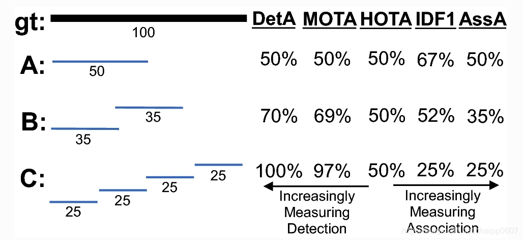 MOT A Higher Order Metric For Evaluating Multi object Tracking pudn mot-a-higher-order-metric-for-evaluating-multi-object-tracking-pudn