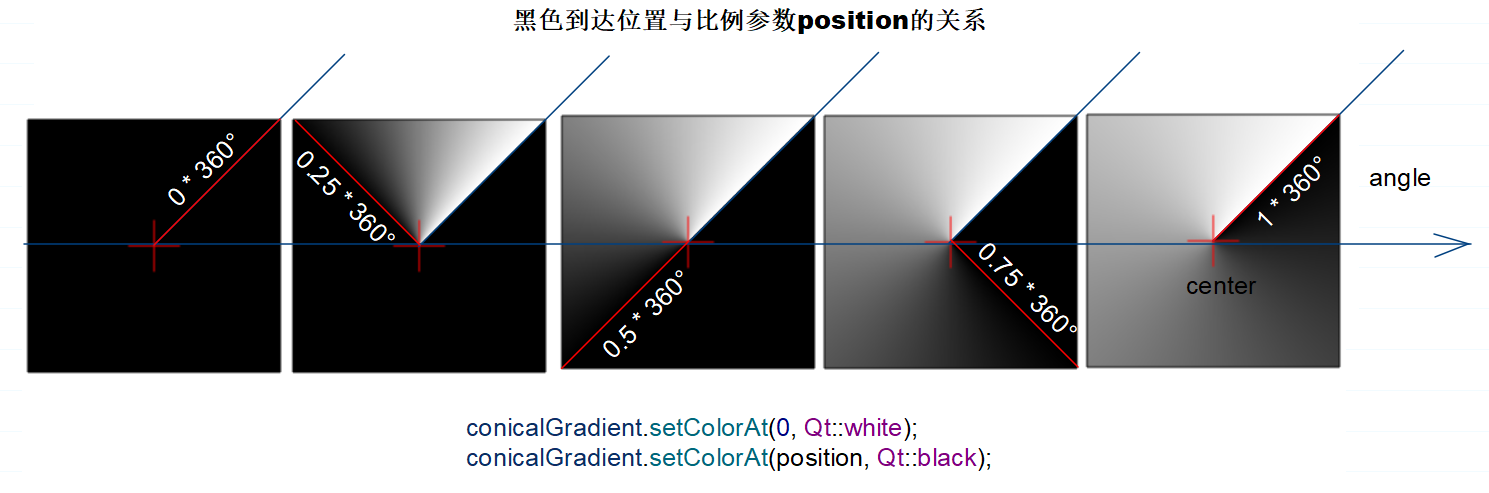一文搞懂Qt中的颜色渐变(QGradient Class)_qt 渐变色-CSDN博客