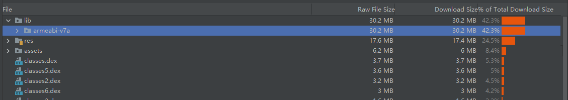 Android arm64-v8a、armeabi-v7a、armeabi、x86详解-CSDN博客