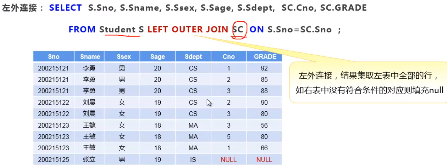 GBase 8a MPP Cluster SQL基础_mpp数据库sql语法-CSDN博客