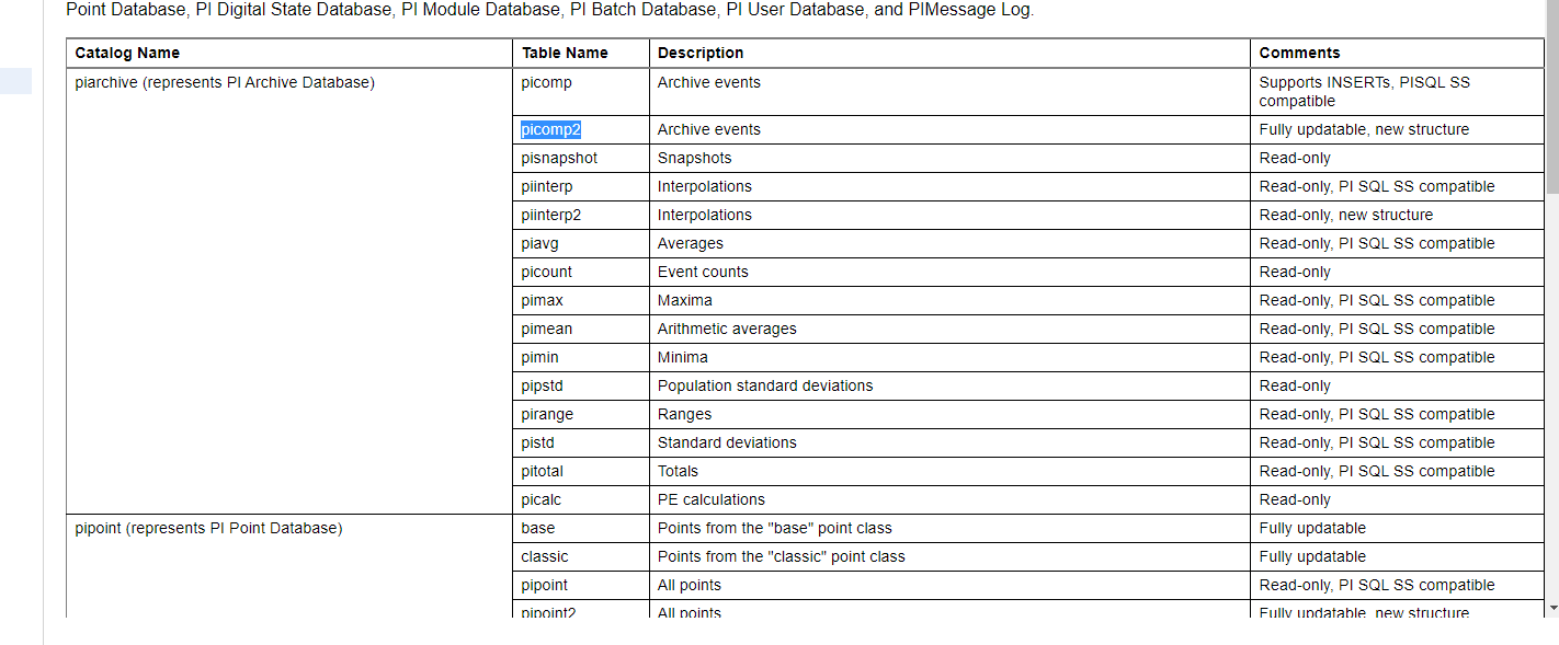 Pi数据库开发 Java（读写pi中的时序数据和关系数据）java读取pi系统数据 Csdn博客