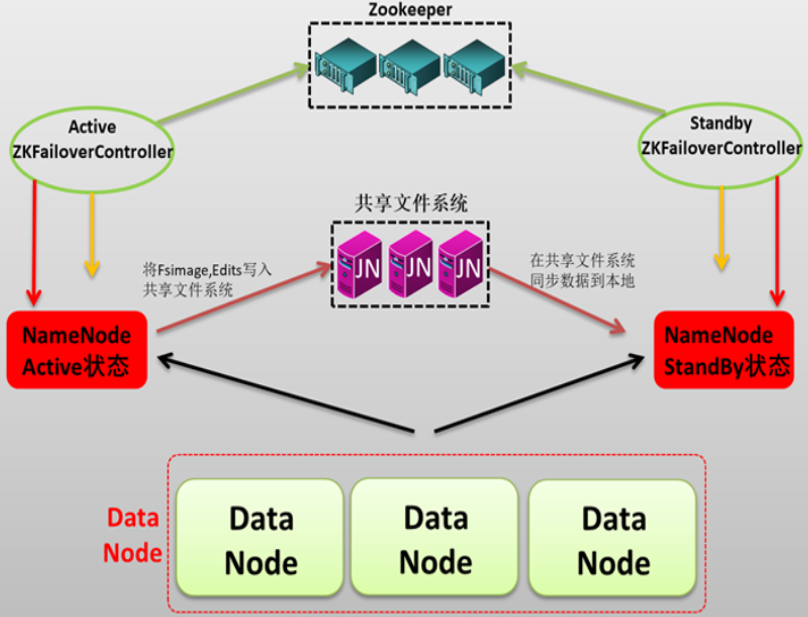 HDFS HA 高可用机制详解_hdfs高可用原理-CSDN博客