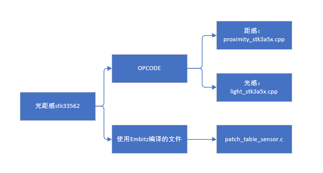 紫光展锐驱动之sensorhub调试_sprd sensorhub 校准工具-CSDN博客