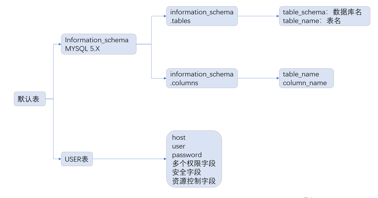 SQL注入_sqlutil.addsalashes-CSDN博客
