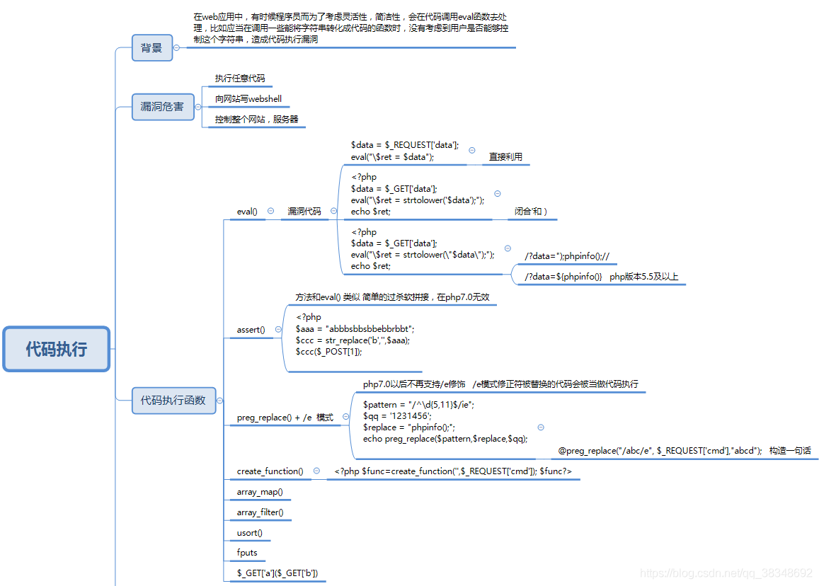远程命令代码执行漏洞（rce）总结可能造成远程代码执行的函数 Csdn博客