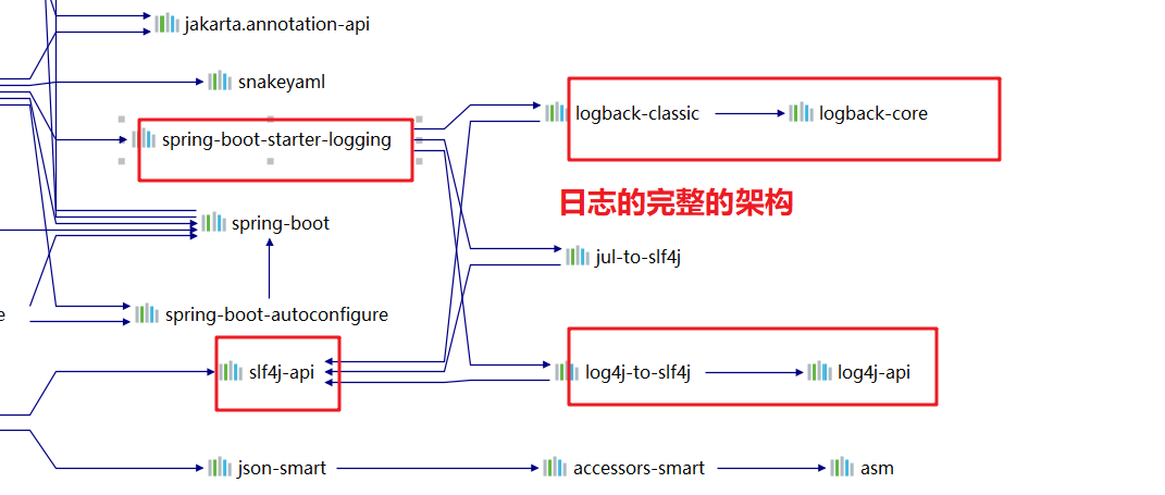 SpringBoot日志存储路径和设置日志格式_bootstrap logging 修改日志格式-CSDN博客