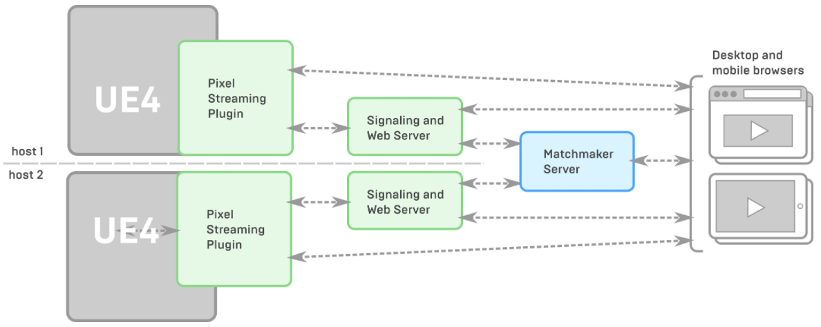 UE - pixelStreaming初探_pixelstreaming 禁用键盘-CSDN博客