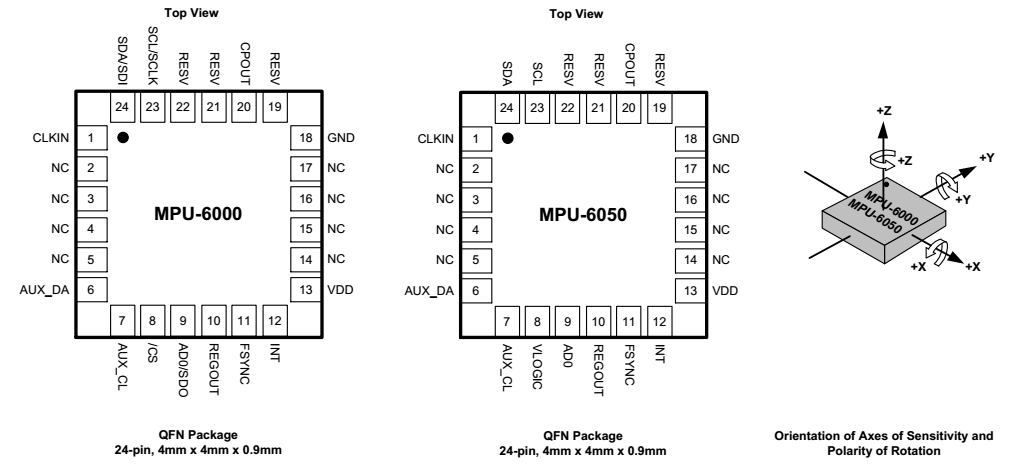 平衡小车电机转向问题、PWM1 PWM2模式问题_修改pwm mode 2没有用-CSDN博客