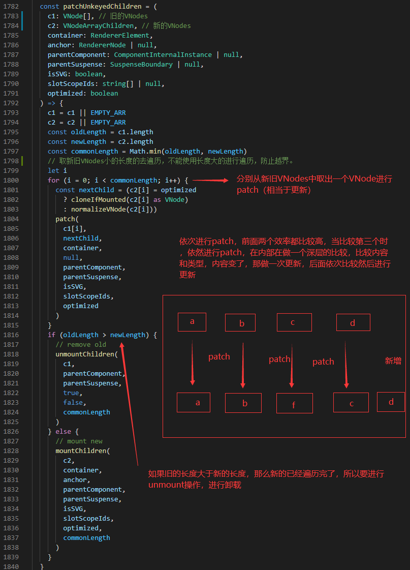 Vue3中key的作用和工作原理_vue3 :key-CSDN博客