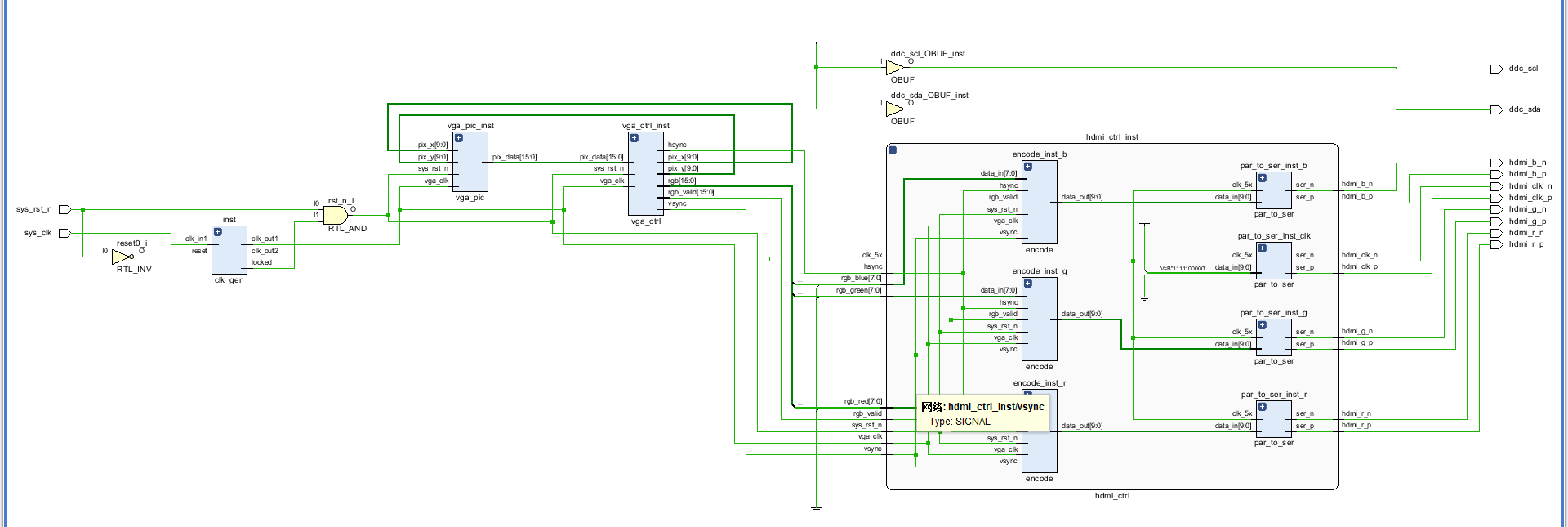 HDMI显示器驱动设计与验证_hdmi如何检测hsync和vsync-CSDN博客