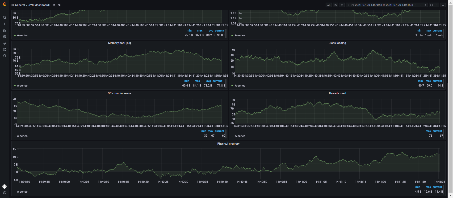 grafana部署监控tomcat_grafana tomcat 3457模版下载-CSDN博客