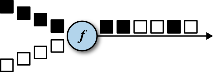 java Flink（三十六）Flink多流合并算子UNION、CONNECT、CoGroup、Join_org.apache.flink.api.java.executionenviron ...
