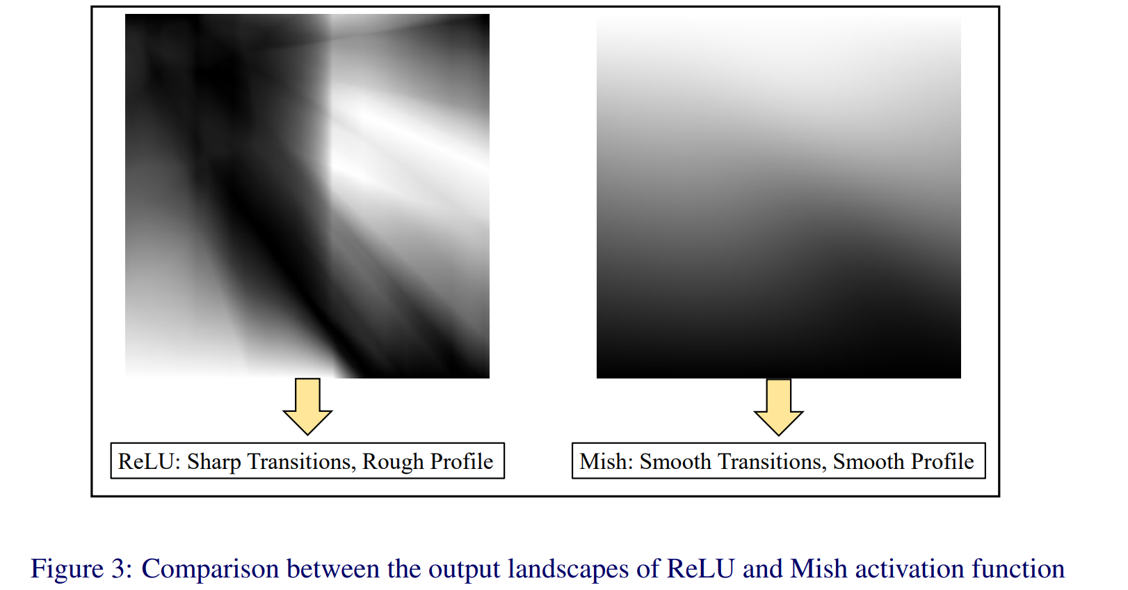 【论文复现】Mish Activation（2020）-CSDN博客