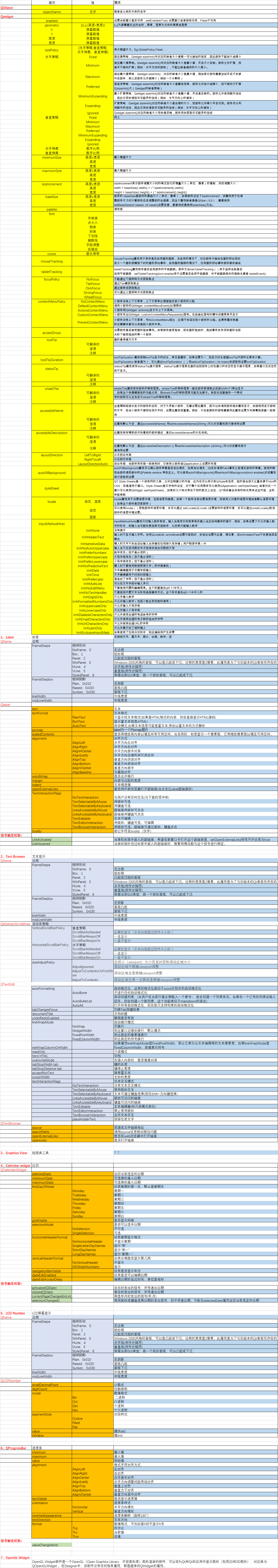 PyQt5可视化设计中DisplayWidgets（显示组件）属性（Label，Text Browser，Calendar widget，LCD Number，QProgressBar ...