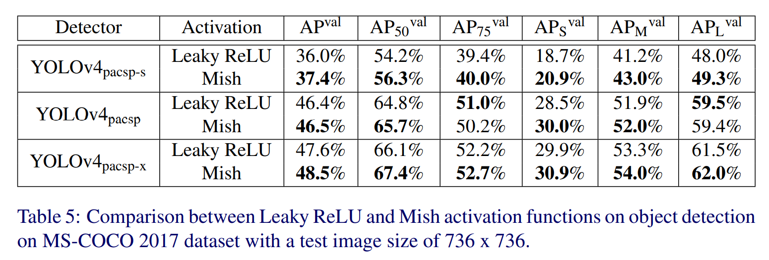 【论文复现】Mish Activation（2020）-CSDN博客