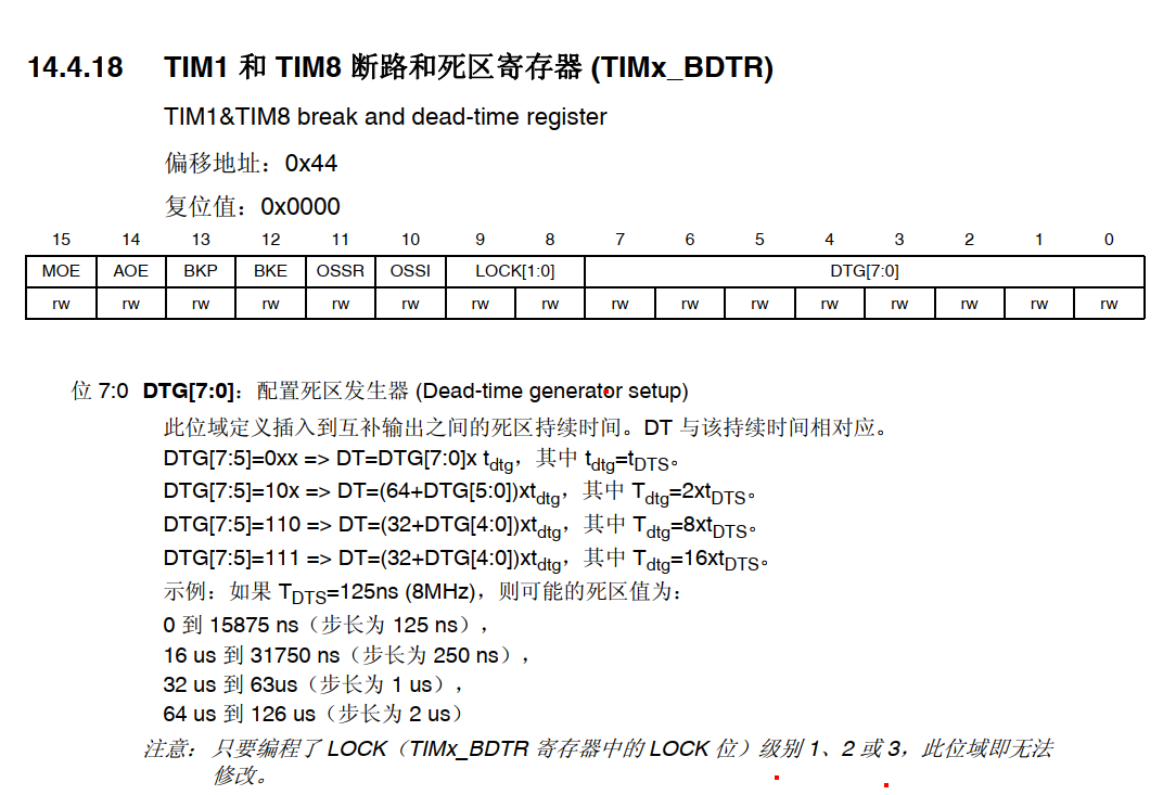 FOC PMSM 矢量控制 STM32 高级定时器TIM8 配置 代码原理分享_pmsm模型预测stm32代码怎么写-CSDN博客