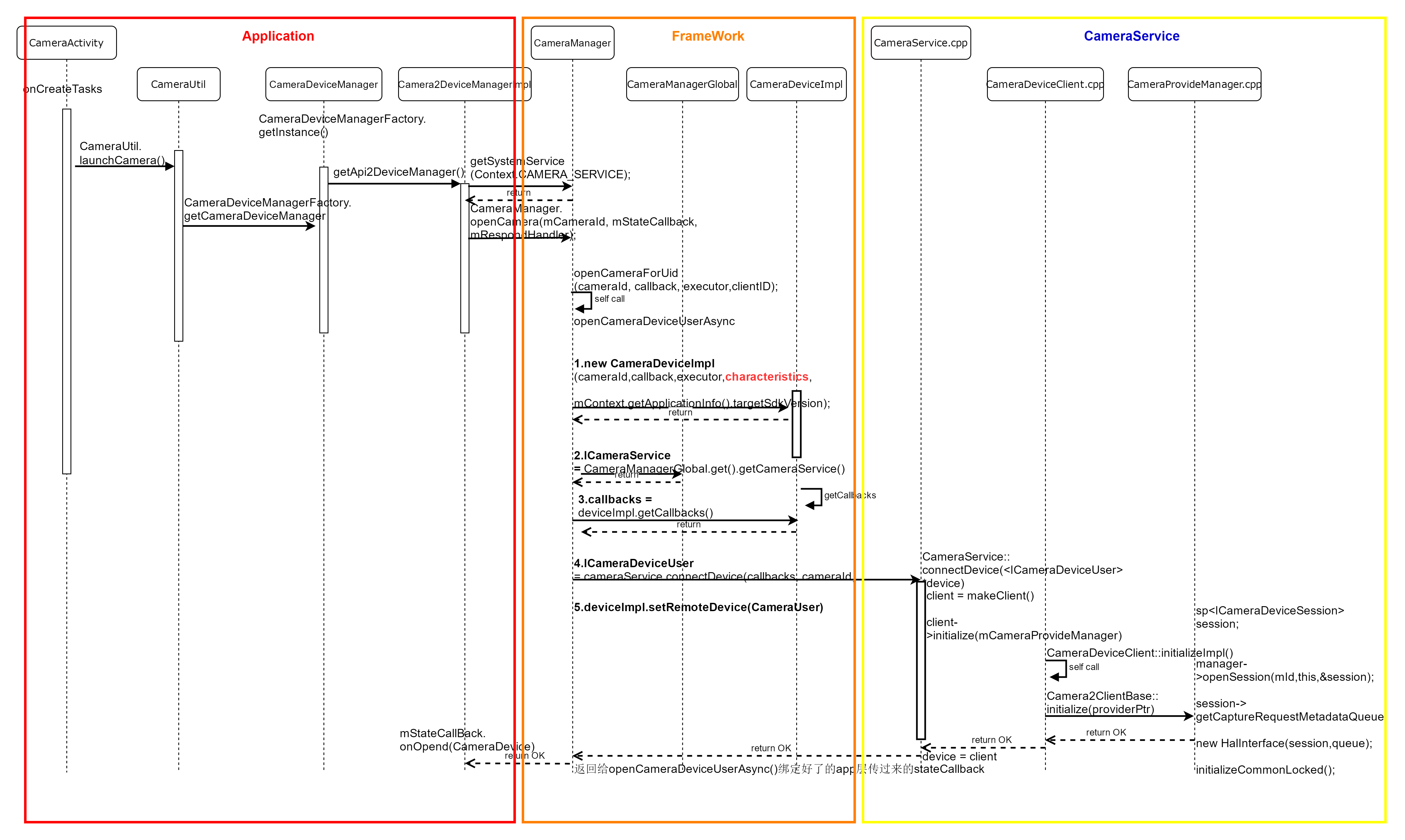 Camera: MTK OpenCamera_mtk camera framework-CSDN博客