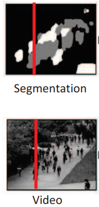 （论文解读）Crossing the Line: Crowd Counting by Integer Programming with Local Features_人群计数感兴趣区域-CSDN博客