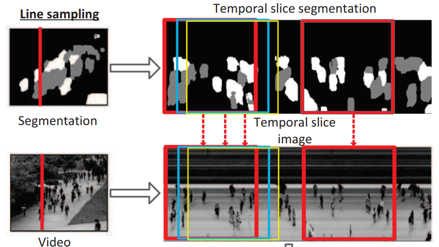 （论文解读）Crossing the Line: Crowd Counting by Integer Programming with Local Features_人群计数感兴趣区域-CSDN博客