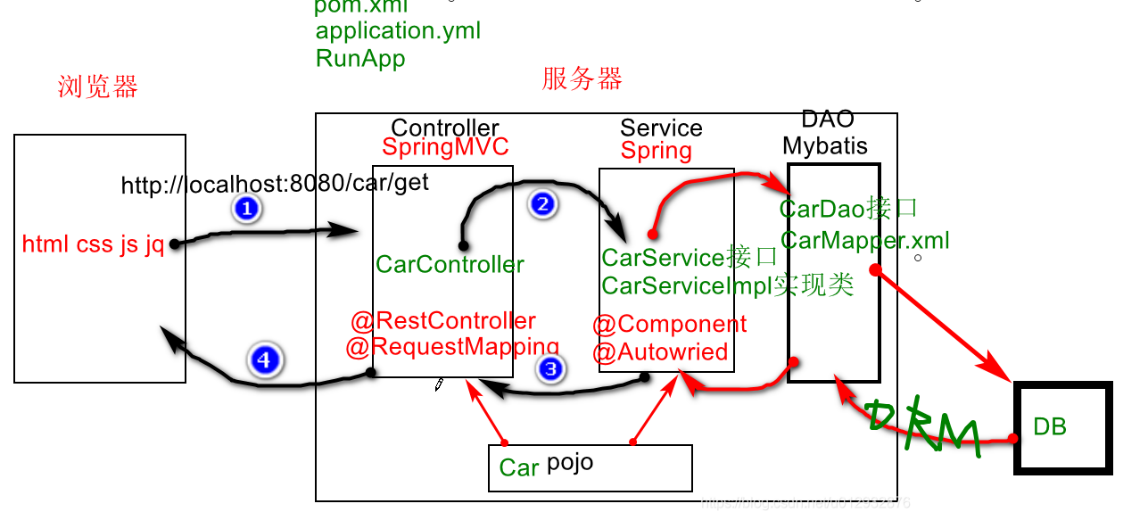 springBoot整合三大框架ssm_springboot框架和ssm框架-CSDN博客