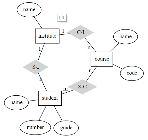 python关联图谱2 之 graphviz官网学习笔记+实例附代码-CSDN博客
