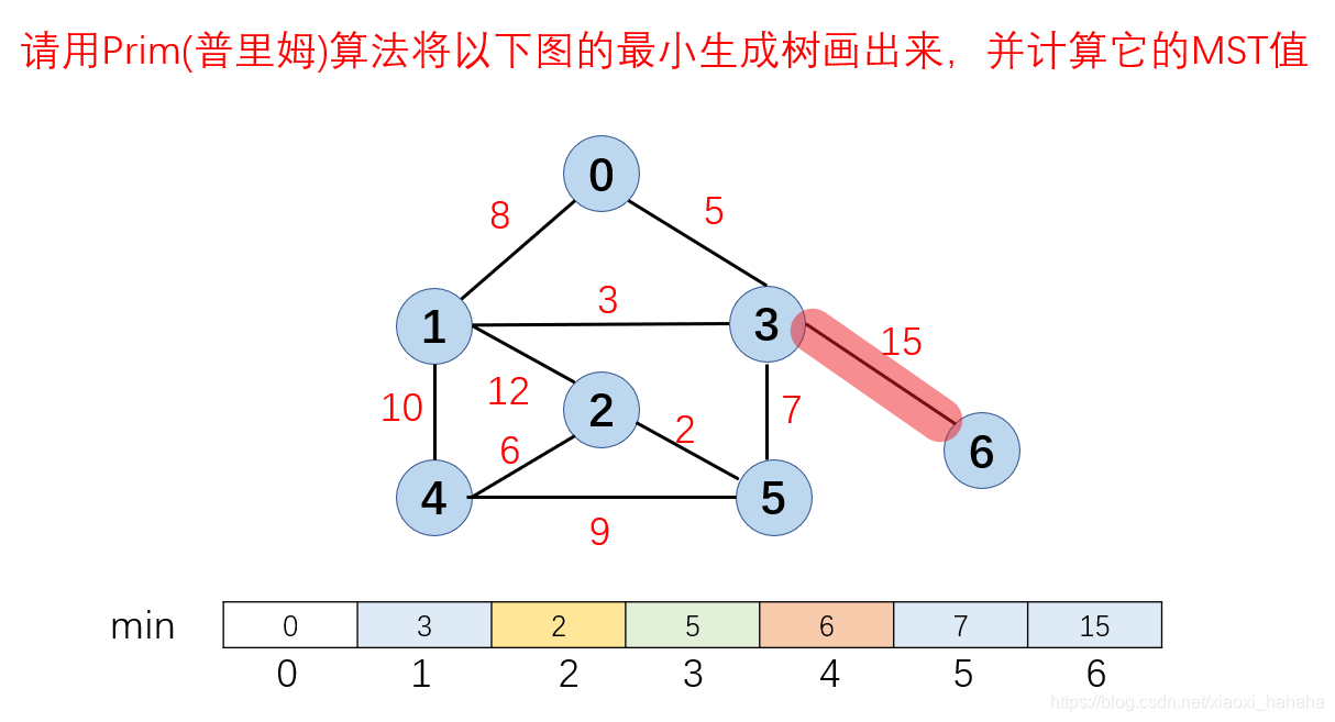 最小生成树算法之prim普里姆算法最小生成树prim算法 Csdn博客