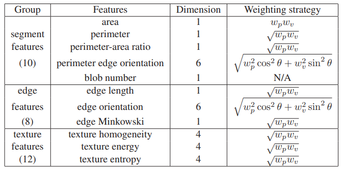 （论文解读）Crossing the Line: Crowd Counting by Integer Programming with Local Features_人群计数感兴趣区域-CSDN博客
