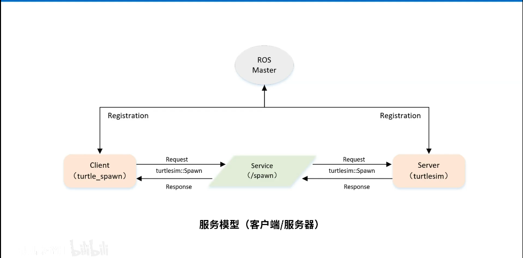 ROS学习（二）_geometry twist-CSDN博客