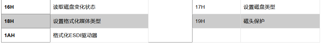 BIOS int 13H中断介绍-CSDN博客