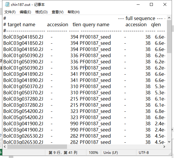 基因家族分析④：Batch-CD-Search_cdsearch的结果解读-CSDN博客
