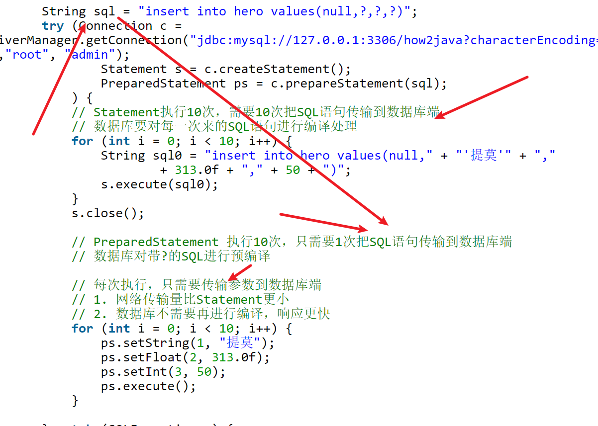 JAVA 中级 / JDBC / JDBC系列教材 （五）- 在JDBC中使用预编译STATEMENT 以及它的优点_旷野之息的博客-CSDN博客