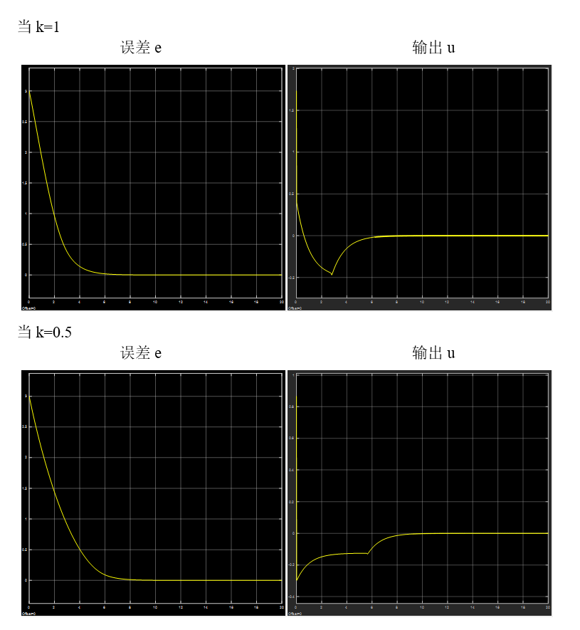 滑模控制几种趋近率的对比（hm-2）_滑模面和趋近律-CSDN博客