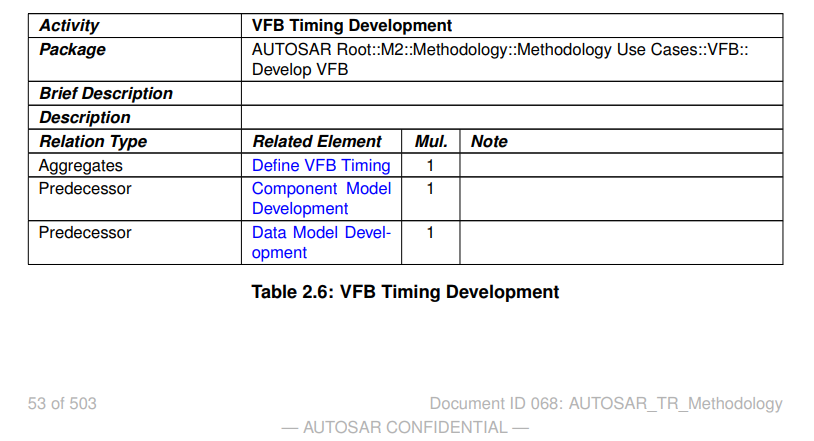 【精选】680_AUTOSAR_TR_Methodology_文档阅读7_VFB系统描述开发_开发抽象系统描述和基于 vfb-CSDN博客