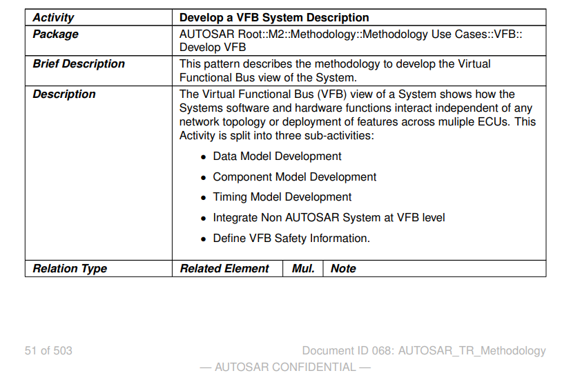 【精选】680_AUTOSAR_TR_Methodology_文档阅读7_VFB系统描述开发_开发抽象系统描述和基于 vfb-CSDN博客