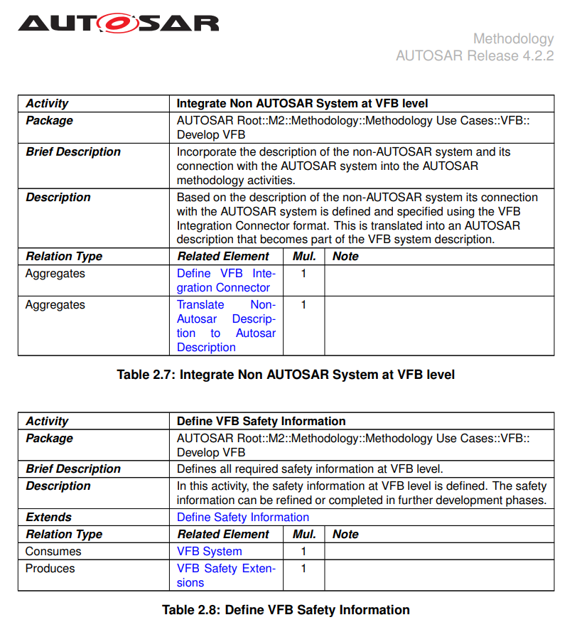 【精选】680_AUTOSAR_TR_Methodology_文档阅读7_VFB系统描述开发_开发抽象系统描述和基于 vfb-CSDN博客