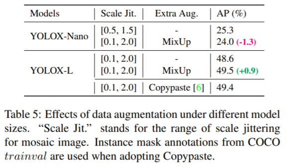 YOLOX：新一代目标检测性能速度担当！_yolox-nano-CSDN博客