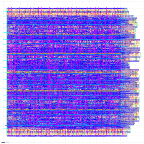 开源EDA工具 OpenLANE 使用报告-CSDN博客