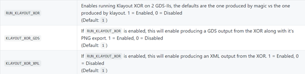 开源EDA工具 OpenLANE 使用报告-CSDN博客